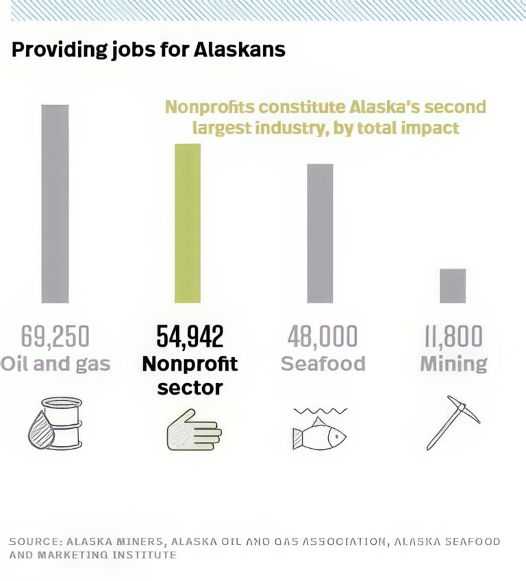 Homeless in Alaska - Trying to Save Lives!