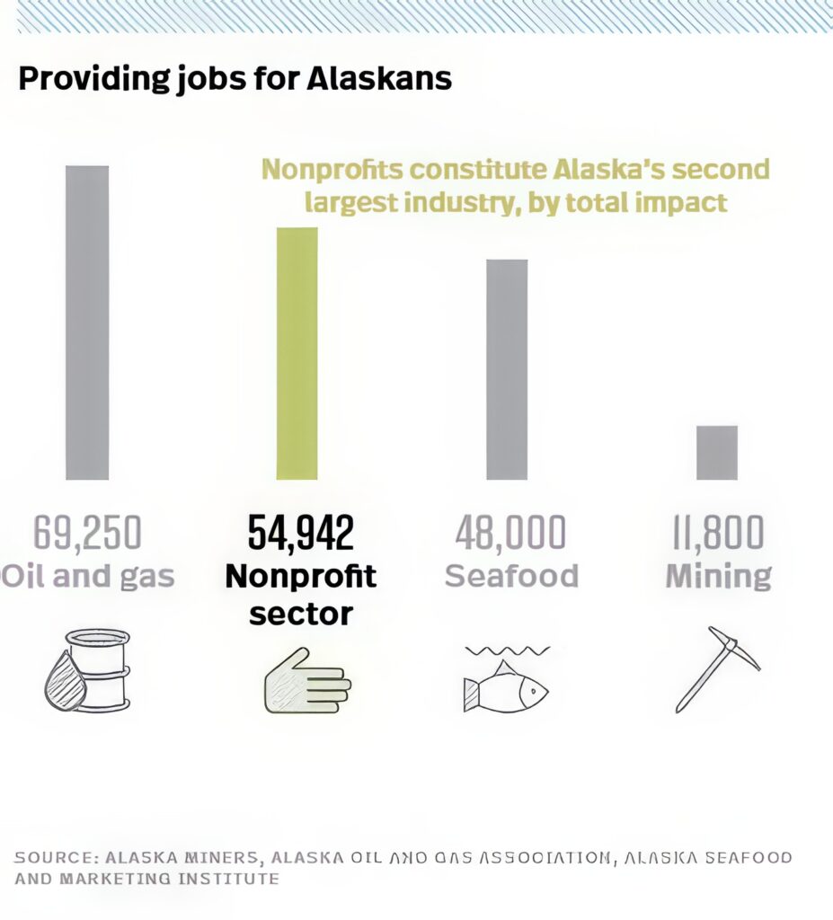 The History of Homelessness in Anchorage, Alaska: A Complex and ...